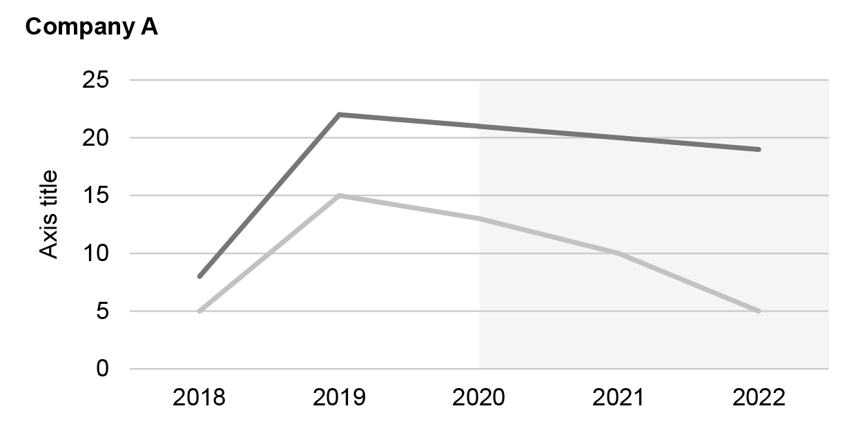 Charts :: AER Style Guide