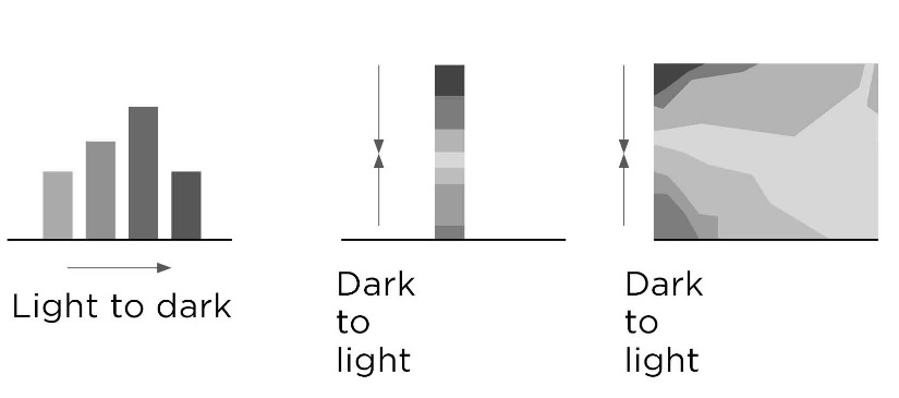 Charts :: AER Style Guide